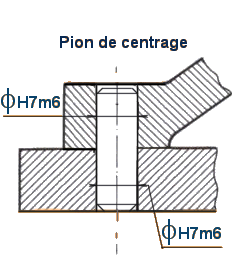 Liaisons complètes démontables
